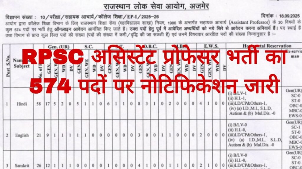 RPSC Assistant Professor Recruitment 2025: आरपीएससी असिस्टेंट प्रोफेसर ...