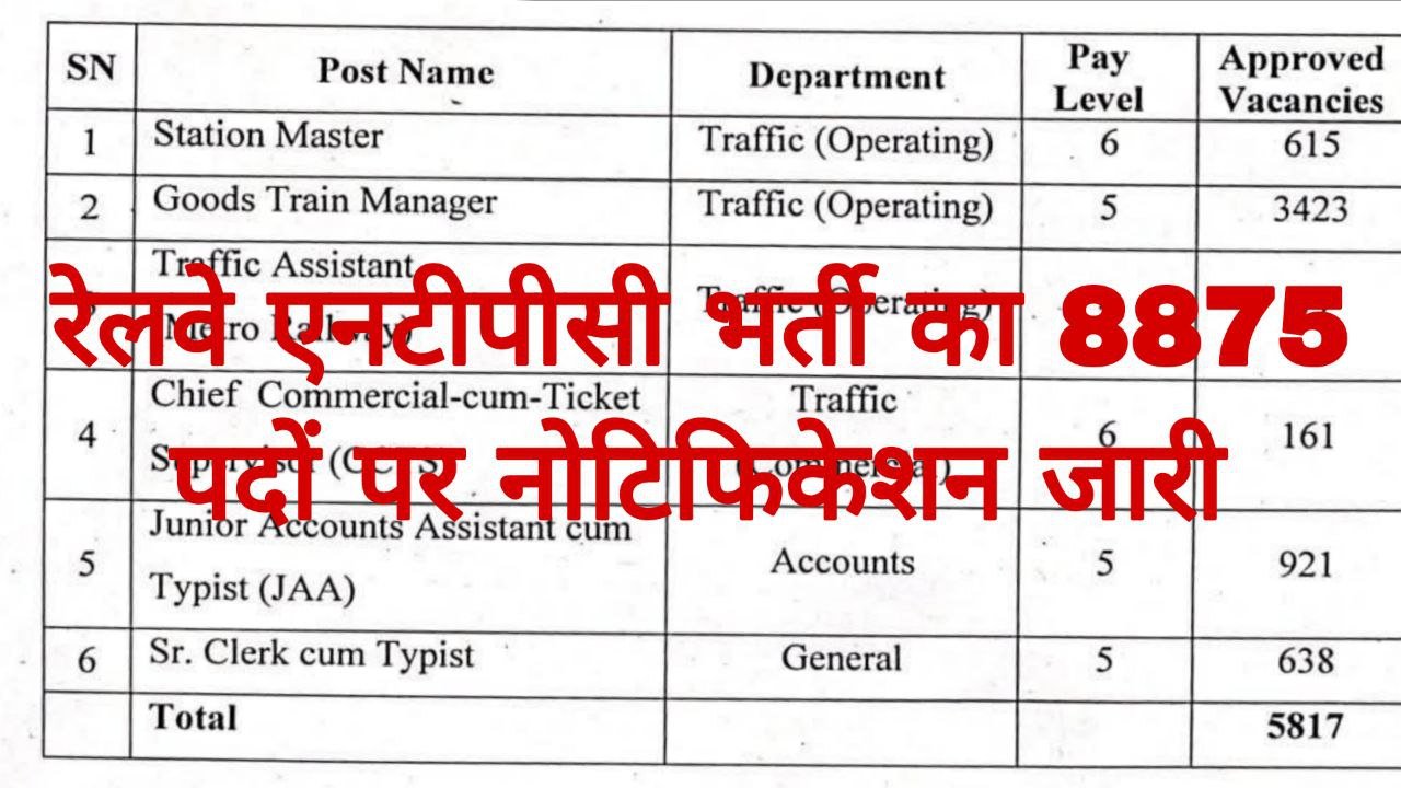Railway NTPC Recruitment 2025: रेलवे एनटीपीसी भर्ती का 8868 पदों पर ...