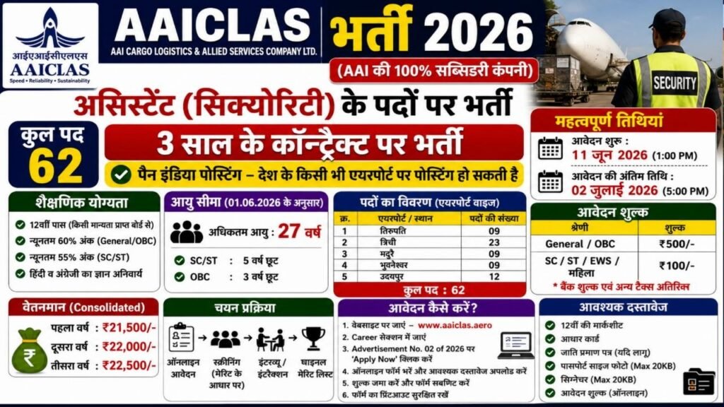 AAICLAS Assistant Security Recruitment 2026: एएआईसीएलएएस असिस्टेंट ...