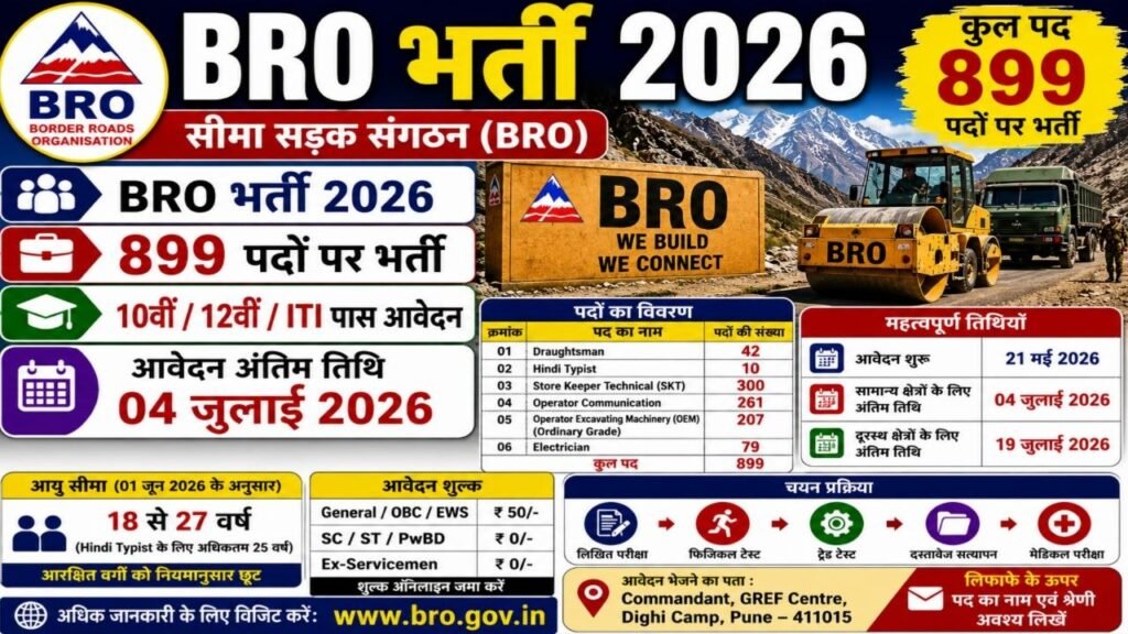 BRO Recruitment 2026: सीमा सड़क संगठन भर्ती का 899 पदों पर 10वीं पास के ...