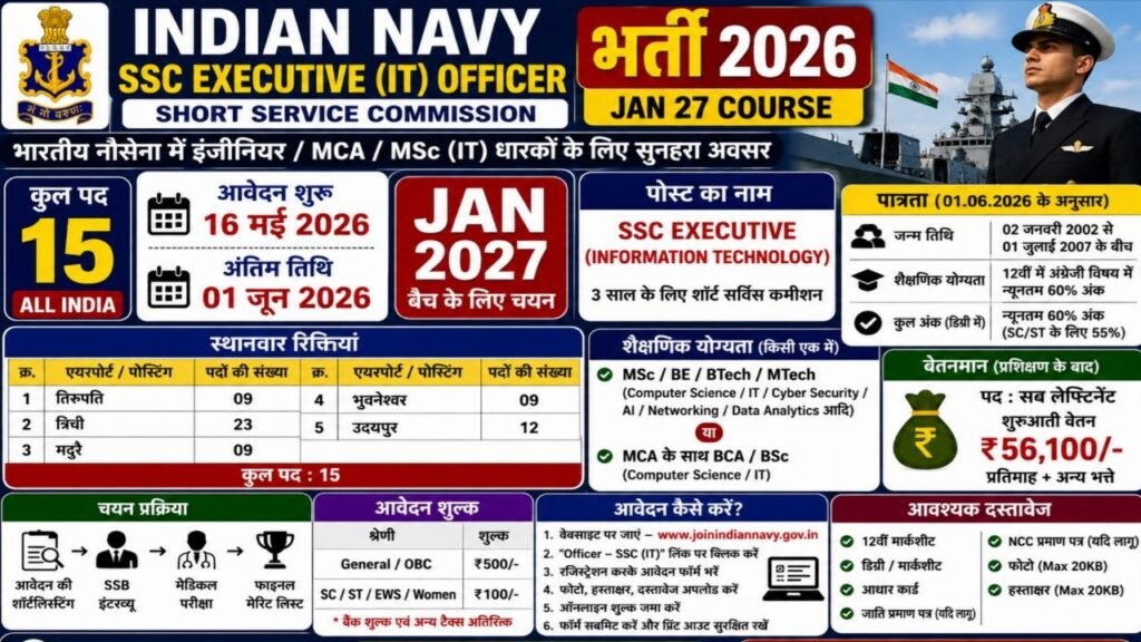 Indian Navy SSC IT Officer Recruitment 2026: भारतीय नौसेना में शॉर्ट ...